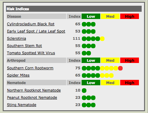 Risk index tool update - Our Research | Innovation Lab for Peanut